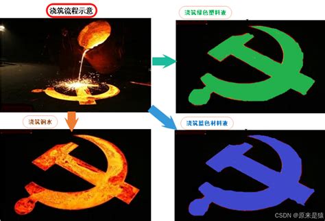 模板【初阶】 Csdn博客