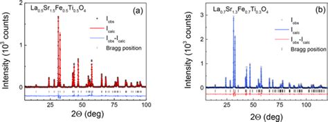 Experimental Theoretical And Differential Diffraction Patterns Of A Download Scientific