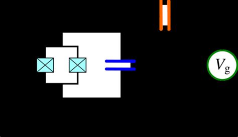 4a The Sketch Of A Superconducting Transmon Qubit Circuit Where A Download Scientific