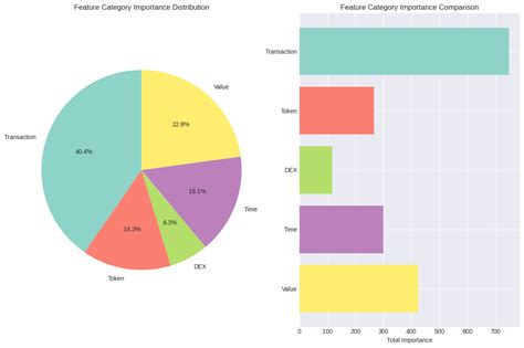 Sybil Detection Model Writeup Gpu Accelerated Multi Chain Analysis General Octant
