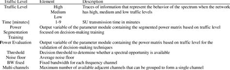 input variables parameters user download scientific diagram