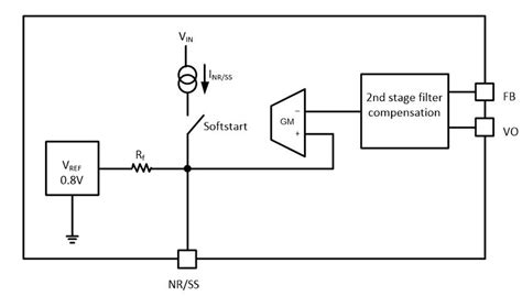 Minimize Noise And Ripple With A Low Noise Buck Converter Power Management Technical