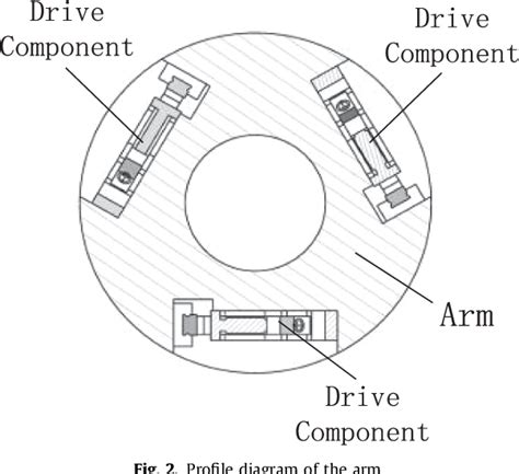 Figure 2 From Design And Analysis Of A Novel 3 Dof Spatial Parallel