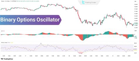 Types Of Binary Options Oscillators Identifying Momentum