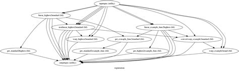 Training An Autoencoder On Visual Images And Fmri Data Devpost