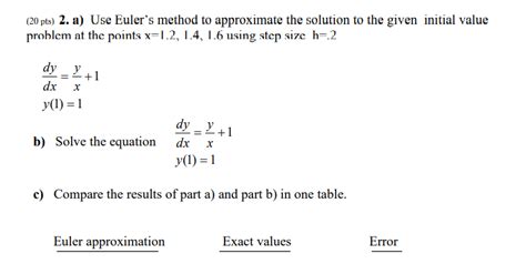 Solved Pts A Use Euler S Method To Approximate The Chegg