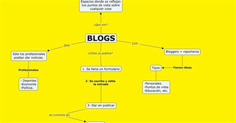 Período Ivcomputación Cmaptools