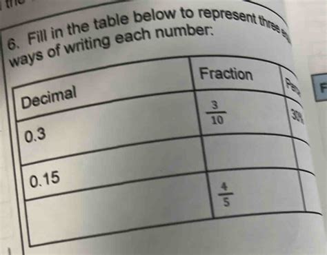 the 6 fill in the table below to represent three e ting each number f
