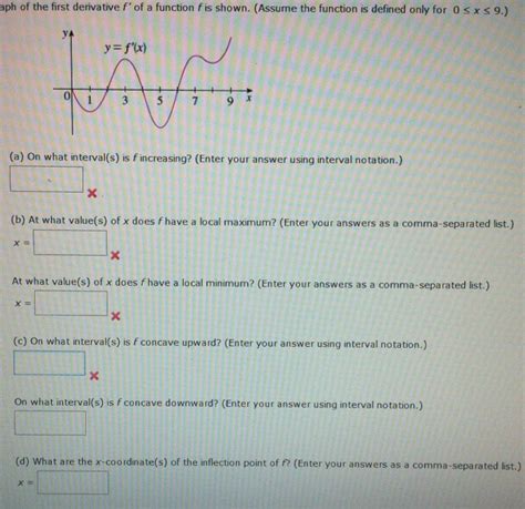 Solved On What Interval S Is F Increasing Enter Your