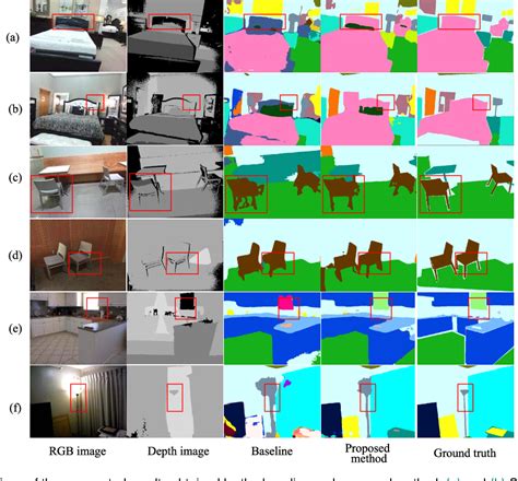 Figure 1 From Link Rgbd Cross Guided Feature Fusion Network For Rgbd