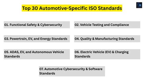 Top Automotive Specific ISO Standards Every Automotive Engineer Must Know CSEE