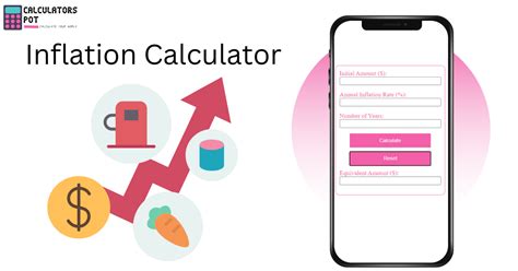 Inflation Calculator Calculatorspot