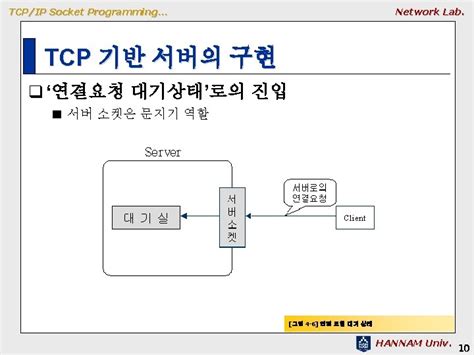 Tcpip Socket Programming 4 Tcp 1 Network Lab