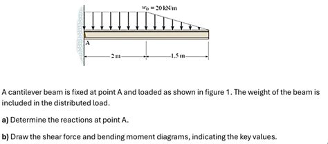 [get answer] w0 20 knm a cantilever beam is fixed at point a and loaded