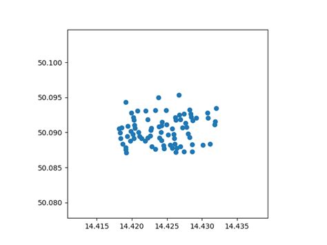 Python OSMNx Extracting Blocks From Point And Save Coordinates Of Corners Of Each Block