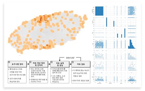 Data Analysisbus Route Optimization Flexink