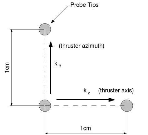 Schematic Probe Layout Download Scientific Diagram