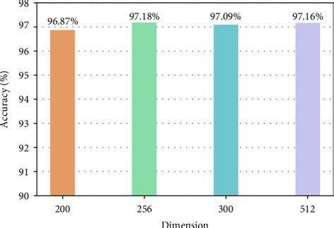 Figure 1 From A Deep Learning Model Incorporating Knowledge