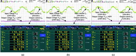 Measured Waveforms And Efficiency Performance Of The System With Cv And