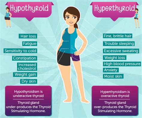 Pin On Thyroid Disease Symptoms