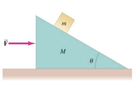 solved 1 a small block of mass m rests on the rough