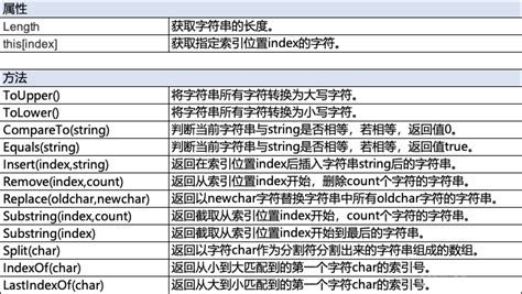 c 基础之数据结构 c 数据结构 csdn博客
