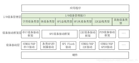 【rt thread】uart 设备源码分析 rtthread uarthandle csdn博客