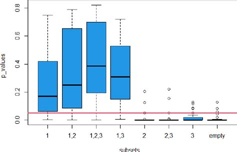 Figure 9 From Detecting Causal Covariates For Extreme Dependence