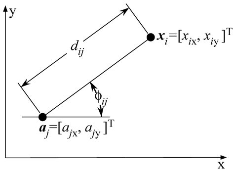 Applied Sciences Free Full Text Distributed Localization With