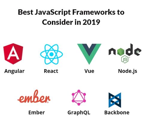 Top Frontend Javascript Frameworks To Use In 2024
