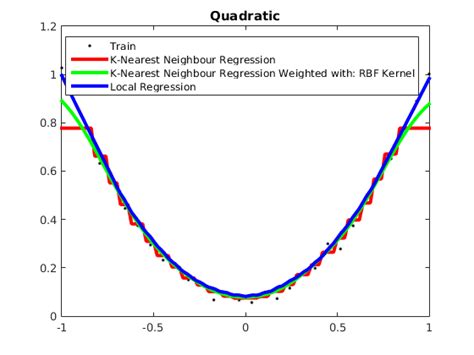 demo regression nonparam