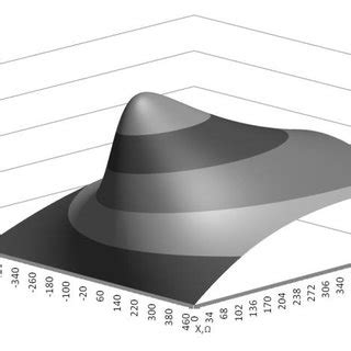 Reactive Power Efficiency For The First Conductor Download Scientific Diagram