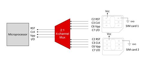 Switching Between The Sim Cards Switches And Multiplexers Forum Switches And Multiplexers Ti