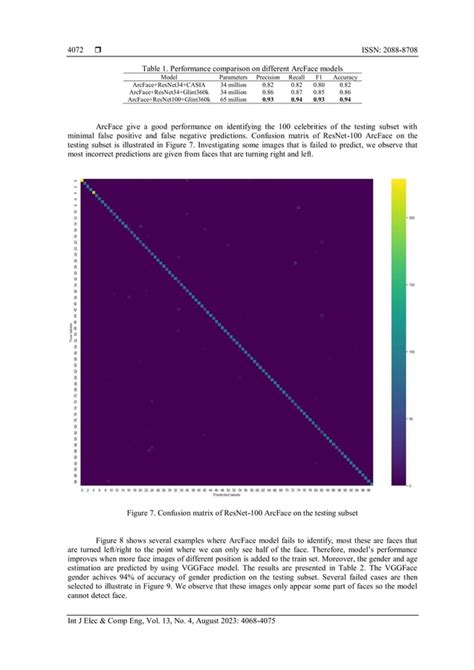 Realtime Face Matching And Gender Prediction Based On Deep Learning Pdf