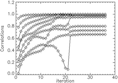 Figure 5 From Automatic Radiometric Normalization Of Multitemporal Satellite Imagery With The