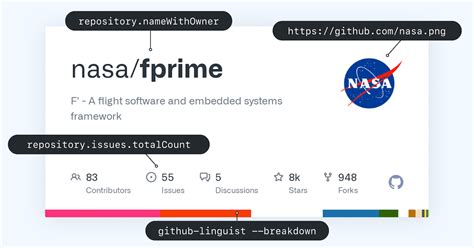 A Framework For Building Open Graph Images Best Website Gallery