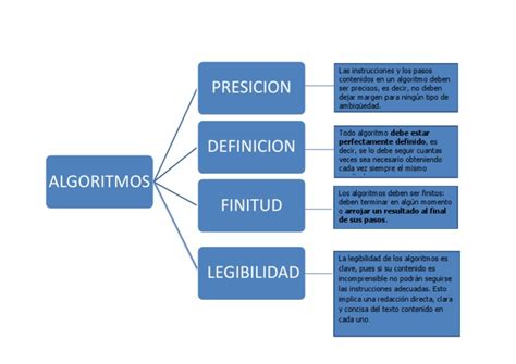 Algoritmo Pdf Algoritmos Áreas De Informática
