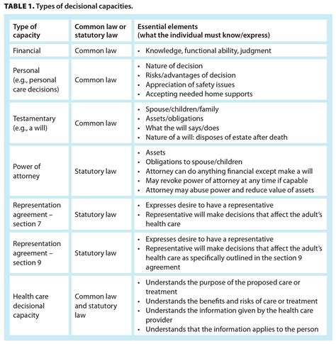 Successful Succession Evaluating Financial Capacity Testamentary Capacity And Undue Influence