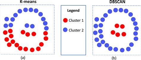 figure 6 from unsupervised graph neural network reveals the structure