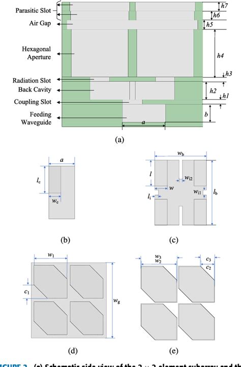 Figure 2 From Slm Printed Wideband Circularly Polarized Multilayer Antenna Array With Reduced