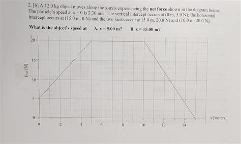 Solved [6] ﻿a 12 0 ﻿kg Object Moves Along The X Axis
