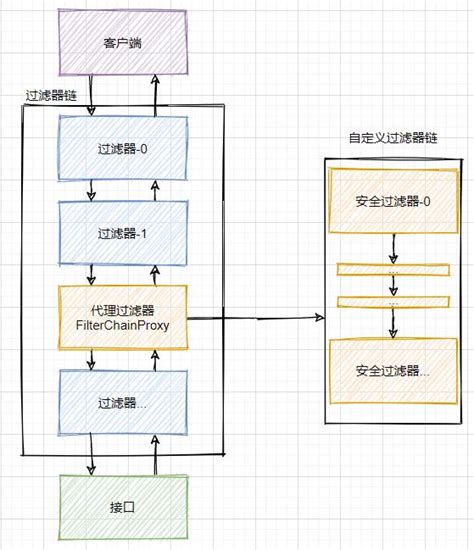 【项目实践】一文带你搞定前后端分离下的认证和授权spring Security Jwt
