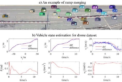 Figure 1 From Social Aware Decision Algorithm For On Ramp Merging Based