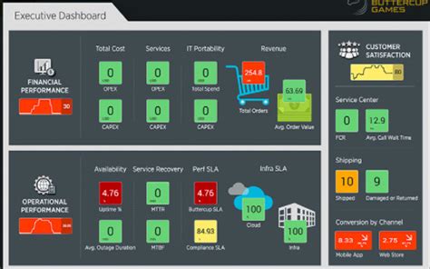 Splunk Itsi For Aiops