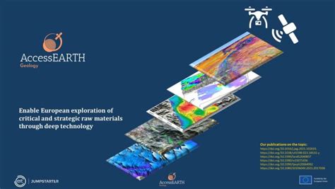 Achieving The Pole Position Of High Tech Explorations An Eit