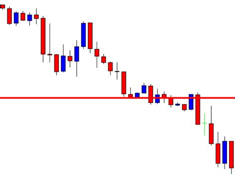 Intraday Trading How Fibonacci Levels Help You Determine Entry And Take Profit Levels Forex