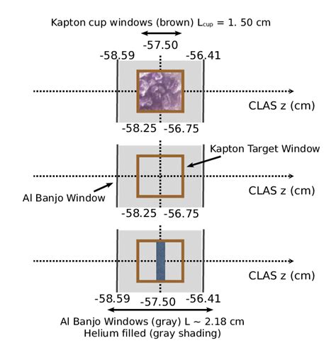 Color Online Schematic Diagram For Eg1 Dvcs Showing The Targets Used