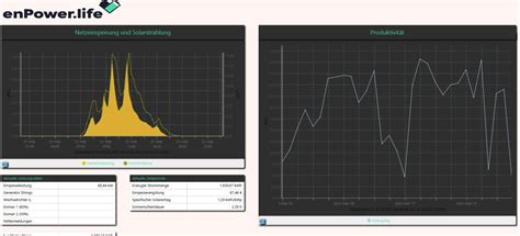 jecc dashboard diagramm shows line instead of heatmap · issue 2411