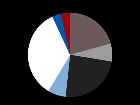 Lego Space Mono Jet • Set 7310 • Setdb • Merlins Bricks