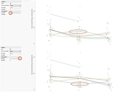 Smoother Element In Graph Builder Jmp User Community